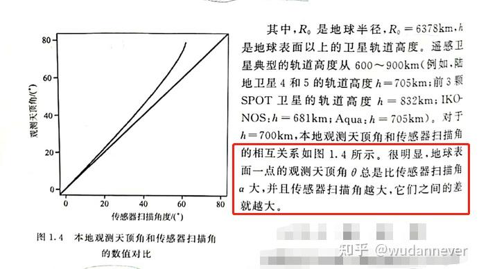 MODIS传感器：扫描角、传感器天顶角（sensor zenith），MODTRAN里的sensor zenith - 知乎