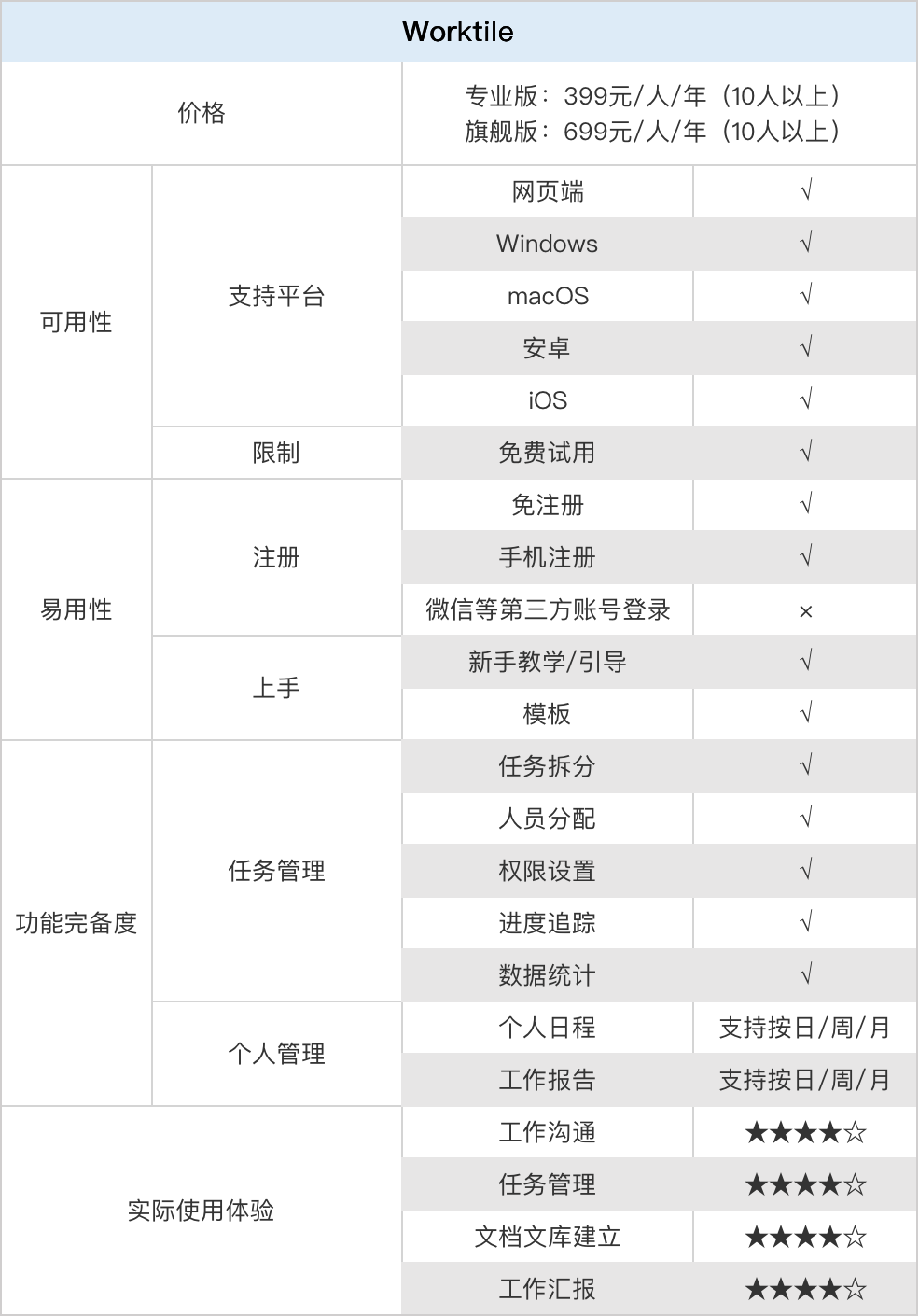 Worktile使用评测：功能全面的项目管理工具，协作和OA集成是2大亮点 - 知乎