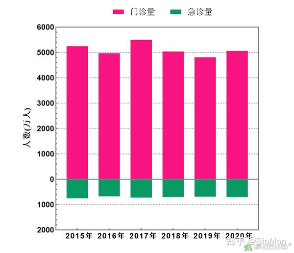 GraphPad Prism 行列分组 (Grouped)图形绘制——双向柱状图的绘制 - 知乎