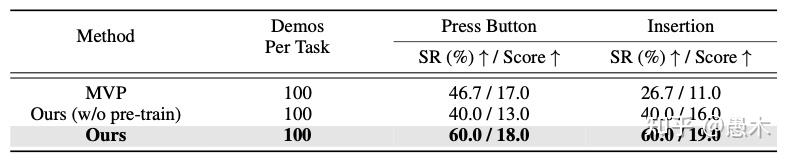 论文阅读-Seer：PREDICTIVE INVERSE DYNAMICS MODELS ARE SCALABLE LEARNERS FOR ROBOTIC MANIPULATION - 知乎