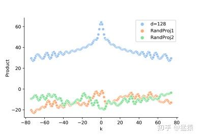 Transformer学习笔记一：Positional Encoding（位置编码） - 知乎