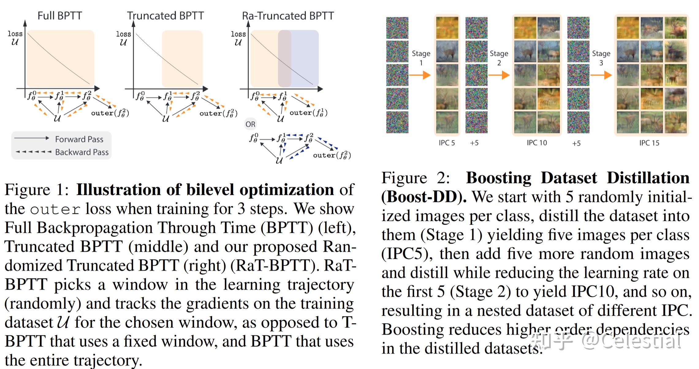 ICLR 2024 数据集蒸馏、数据集压缩（Dataset Distillation, Dataset Condensation）论文汇总 - 知乎