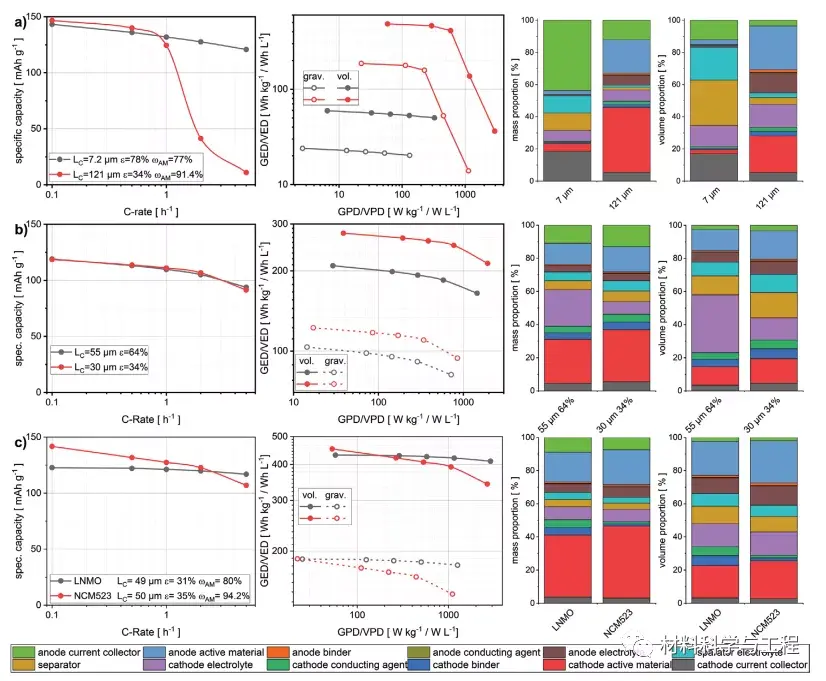《AEM》：从活性材料到电池，一种直接简单的计算工具！ - 知乎