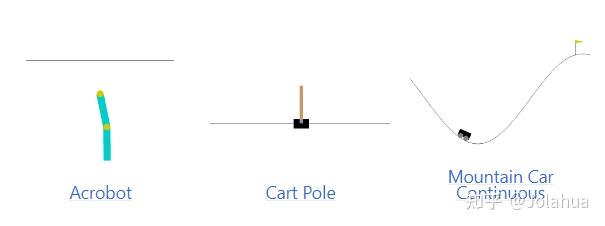 Gymnasium，一个有趣的python库 - 知乎