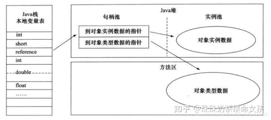 JAVA基础+JAVA集合+JVM+JUC，2021最详解 - 知乎