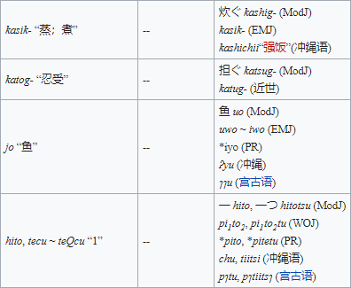 八丈语 / Hachijō language - 知乎