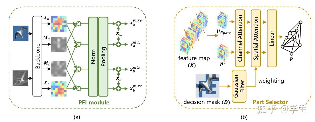 文献阅读 FET-FGVC: Feature-enhanced transformer for fine-grained visual ...
