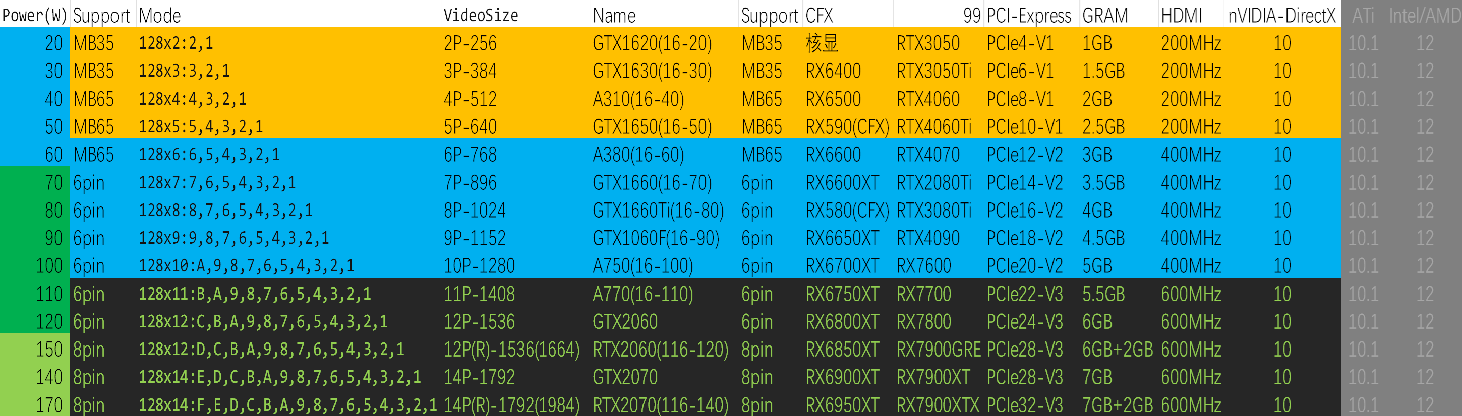 [Video Card & Monitor]显卡与显示器 - 知乎