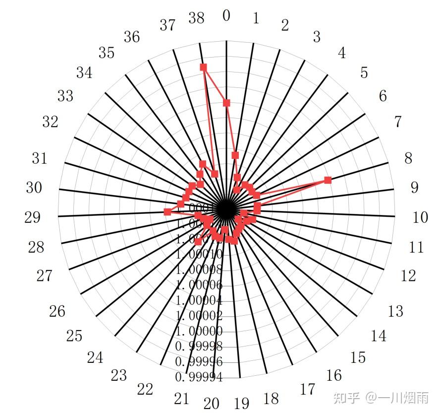 【全代码】Gurobi编程实现DistFlow最优潮流模型 - 知乎