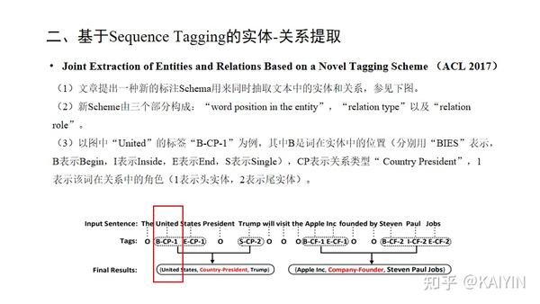 实体-关系联合抽取概述 - 知乎