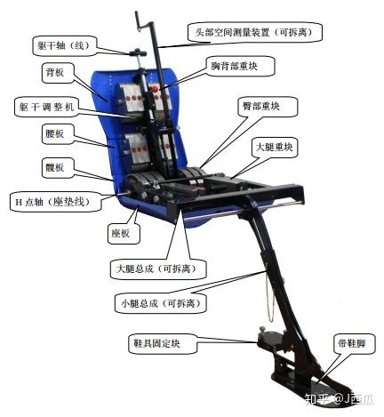 人机假人模型（HPM）装置发展历程 - 知乎