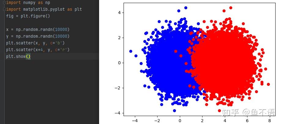 matplotib库之绘制常用图表 - 知乎