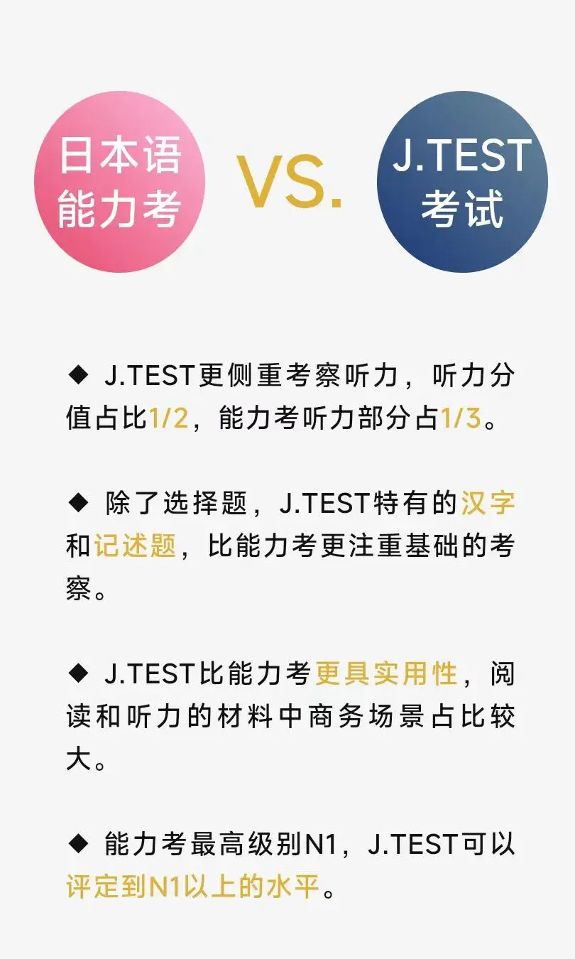 终于有人把日语JLPT和日语JTEST讲清楚了！ - 知乎