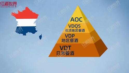 关于法国AOC，或许你会想知道这些…… - 知乎