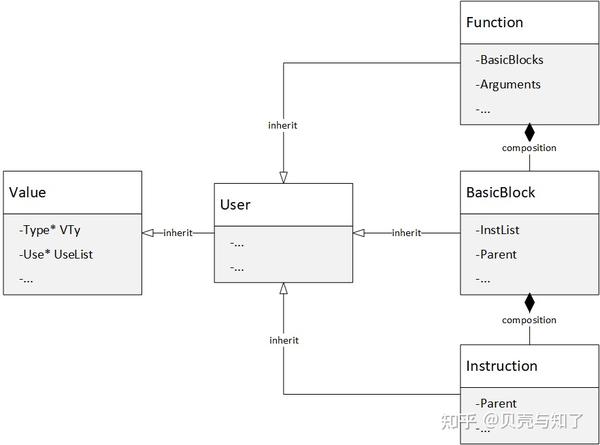 LLVM IR 笔记 - 知乎