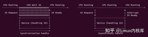 虚拟化中的中断机制：X86与PIC 8259A探索（上） - 知乎