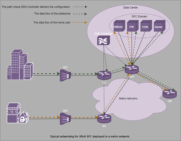 九州云技术周 | 云内基于 SRv6 的 SFC 方案 - 知乎