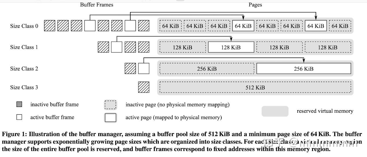 Umbra: A disk-Based system with in-memory performance - 知乎