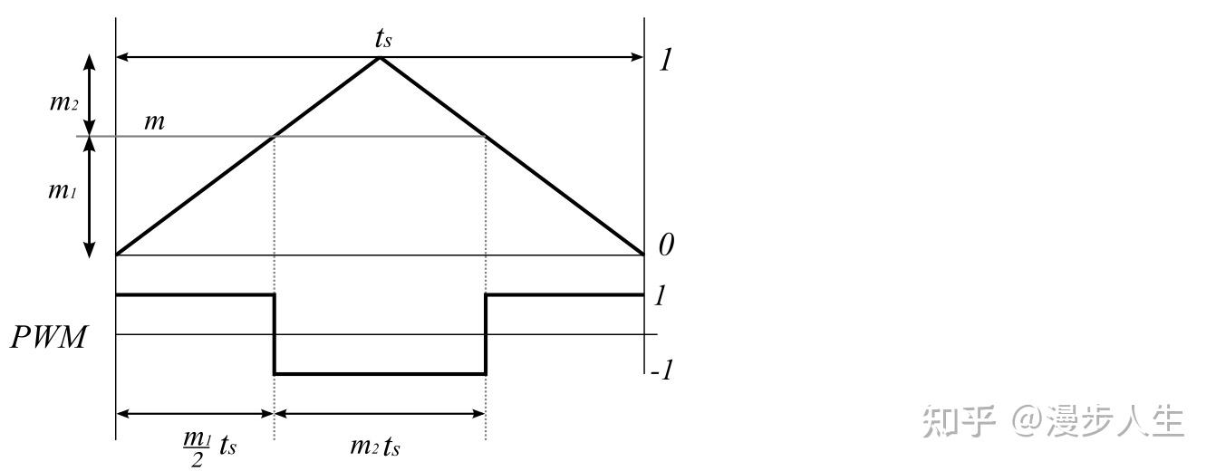 PLECS 教程 11：使用C-Script块高效生成PWM【Efficient PWM Generation using the C-Script Block】 - 知乎
