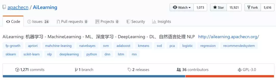 AiLearning:一个 GitHub万星的中文机器学习资源 - 知乎