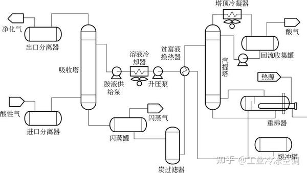 液化天然气装备设计技术：液化换热卷 - 知乎