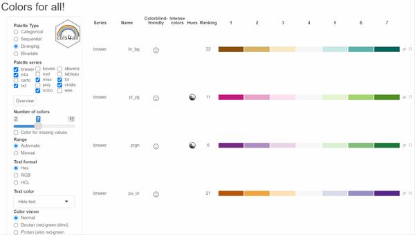 R包分享|宝藏配色工具cols4all - 知乎