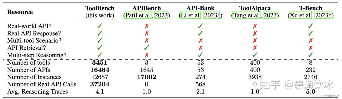 国产ToolLLM的课代表---OpenBMB机构（清华NLP）旗下ToolBench的安装部署与运行（附各种填坑说明） - 知乎