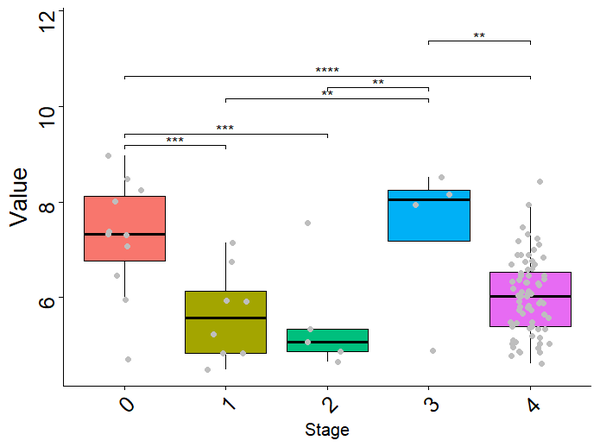 R语言统计分析 04 多组间差异的单因素方差分析（ANOVA) - 知乎