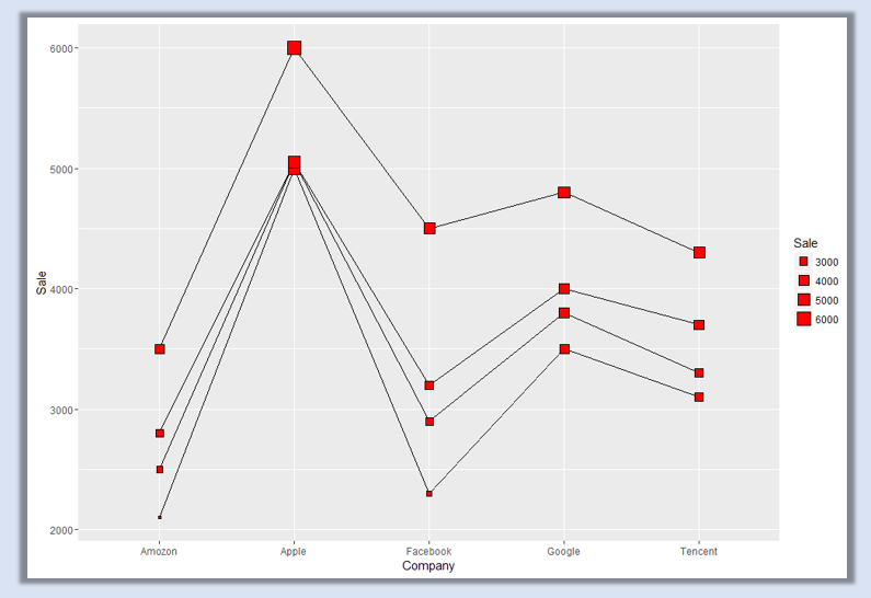 R语言可视化——ggplot图表系统中的形状 - 知乎