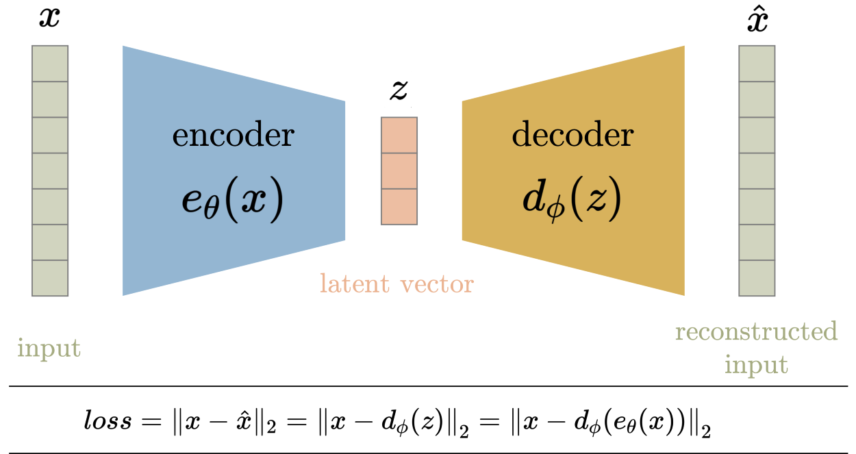 AutoEncoder (AE) 和 Variational AutoEncoder (VAE) 的详细介绍和对比 - 知乎