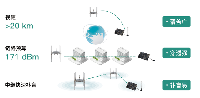 重磅！TurMass™ WAN 超大容量物联网组网套件正式发布！ - 知乎