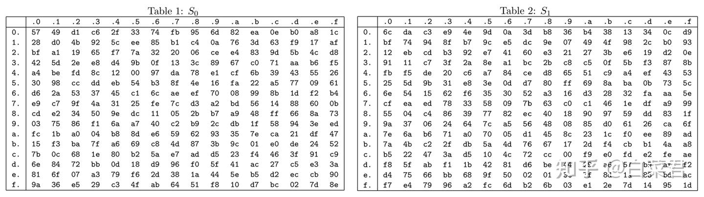 128bit分组加密算法CLEFIA - 知乎