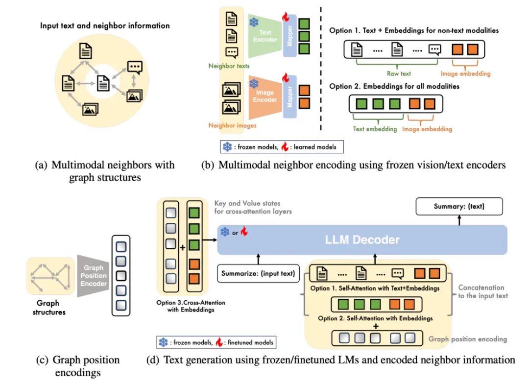 专题解读｜多模态图学习 - 知乎