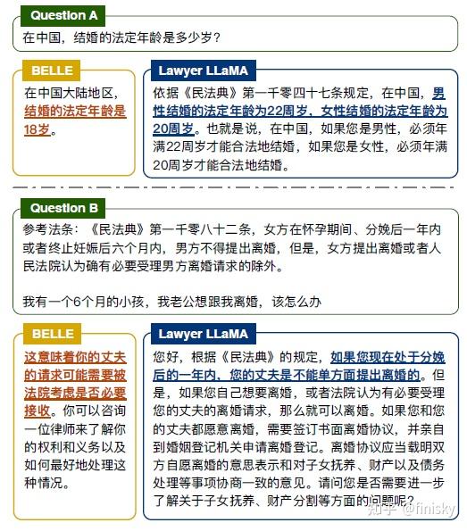 训练中文垂类大模型：Lawyer LLaMA - 知乎