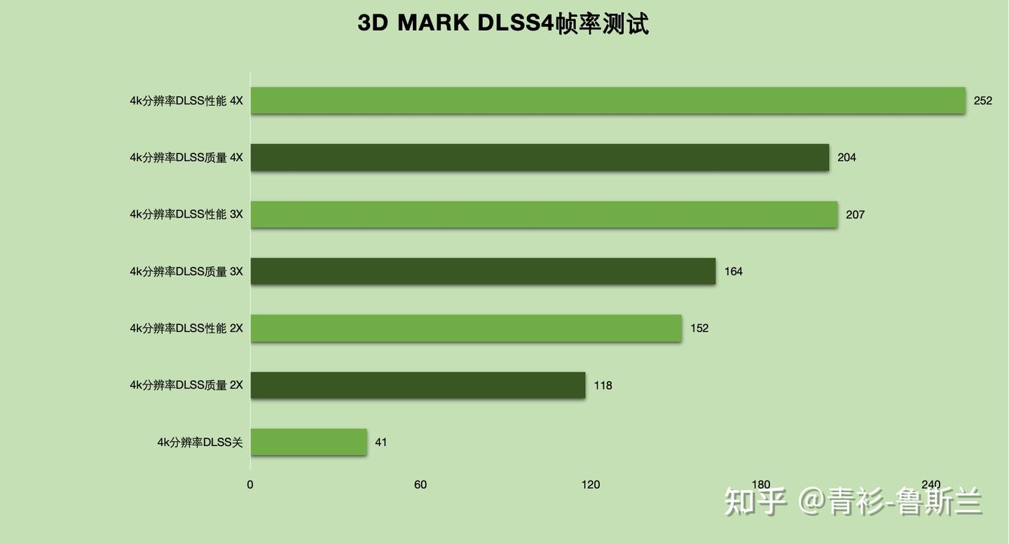 大力水手4强力加持，AI算力更高，影驰5070Ti金属大师白金OC首发 - 知乎