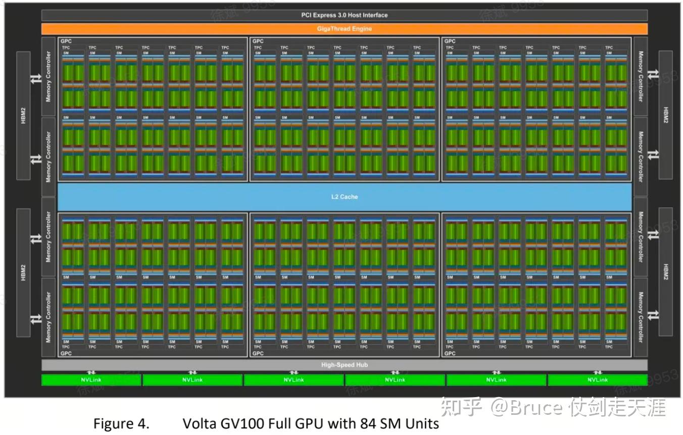 NVIDIA GPGPU(三）- 新时代 - 知乎