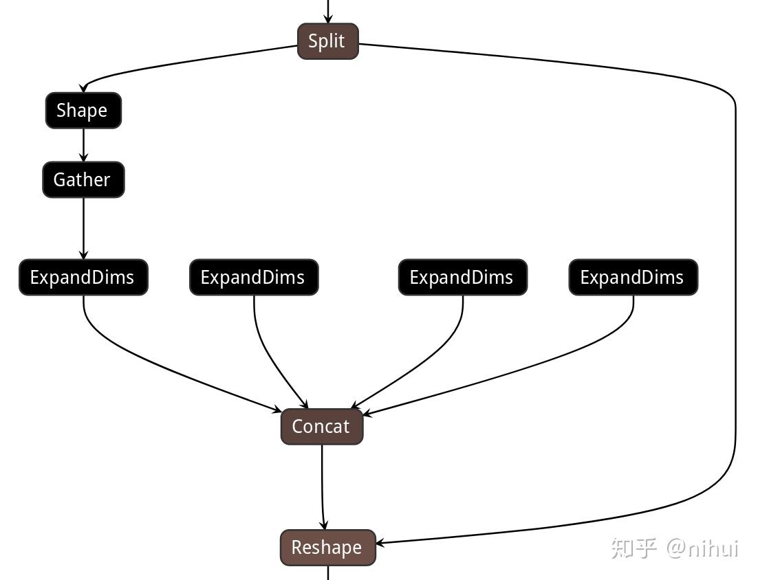 手工优化ncnn模型结构 - 知乎