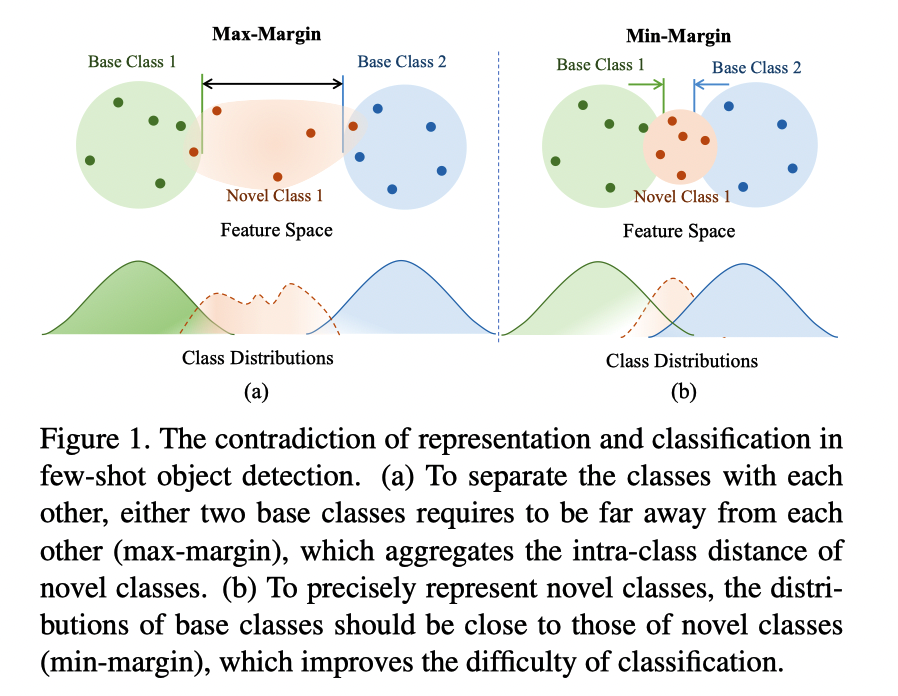 【小样本目标检测】Beyond Max-Margin: Class Margin Equilibrium for Few-shot Object Detection - 知乎