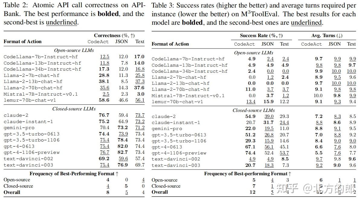 Manus背后的黑科技：CodeAct，用可执行代码提升Agent能力 - 知乎