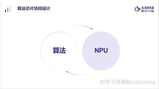 NPU架构与算力分析 - 知乎