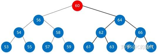 红黑树(R-B tree)原理图文详解 - 知乎