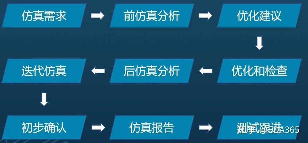 【技术揭秘】兴森大求真—400G光模块PCB解决方案 - 知乎