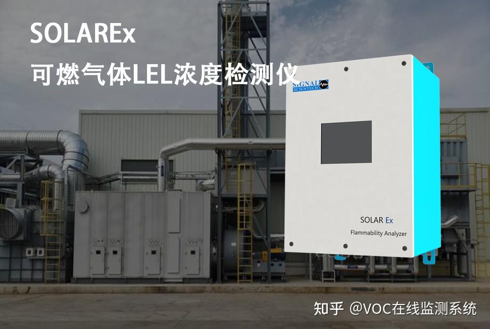 SOLAREx系列LEL浓度分析仪，FTA直接测量 - 知乎