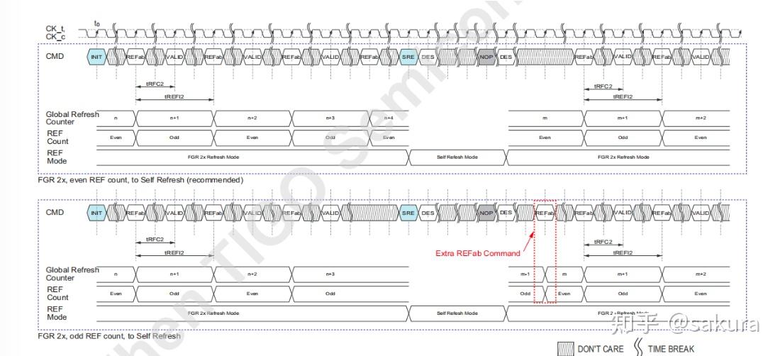 JEDEC D5 Chapter4_Section13 - 知乎