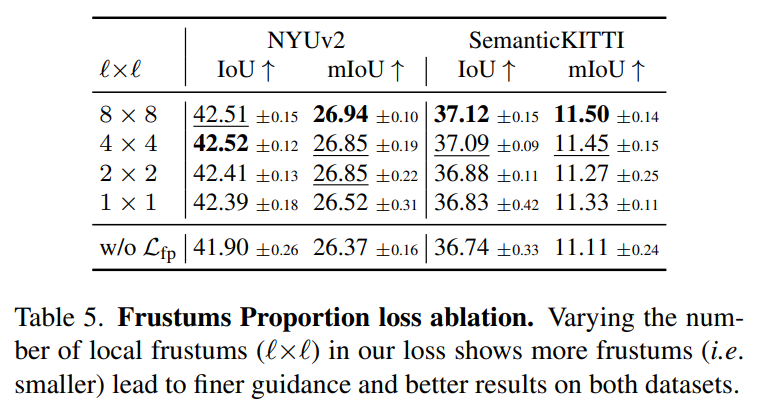 32. MonoScene - 纯视觉空间场景补全 - 知乎