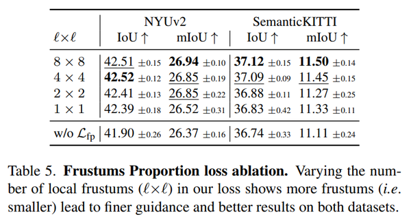 32. MonoScene - 纯视觉空间场景补全 - 知乎