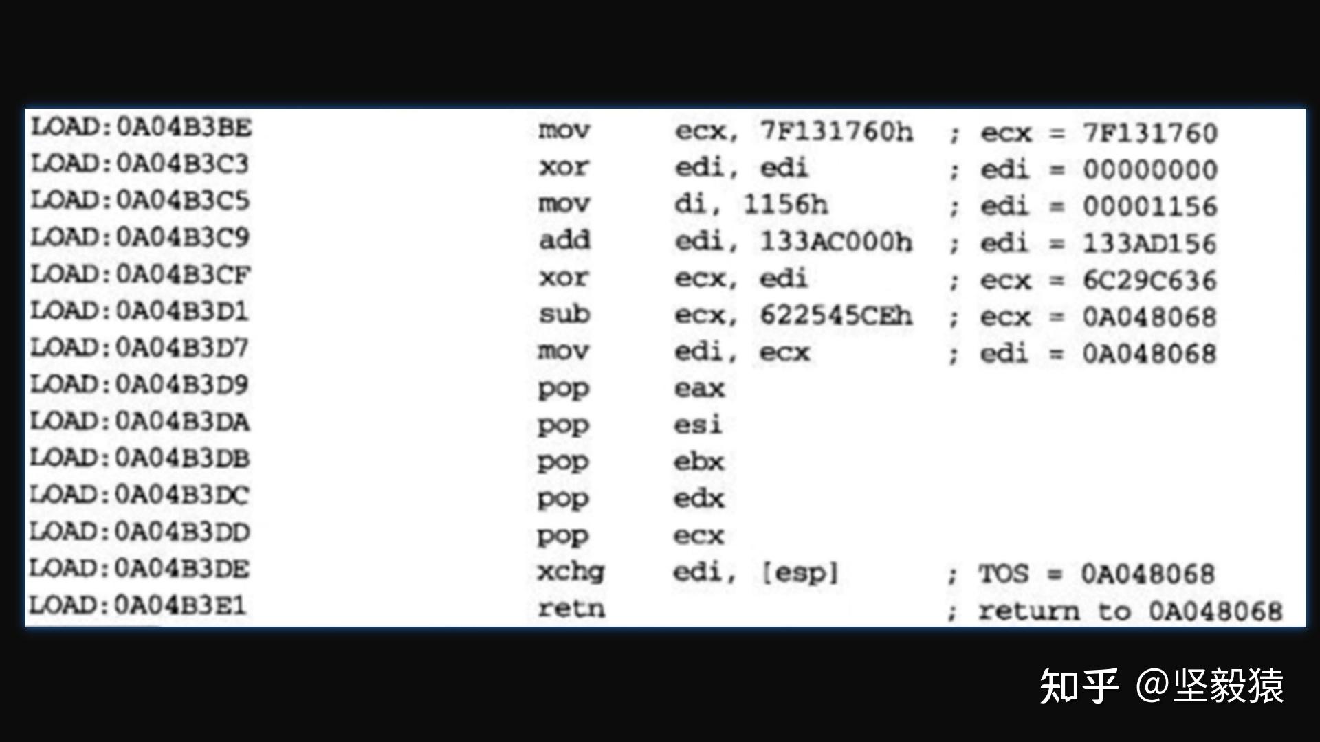 逆向实操、x86/x64汇编、IDA pro静态分析 - 知乎
