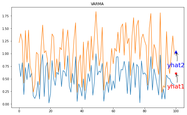 超详细！Python中的经典时间序列预测模型总结 - 知乎