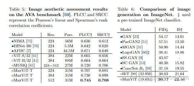 MaxViT: Multi-Axis Vision Transformer - 知乎