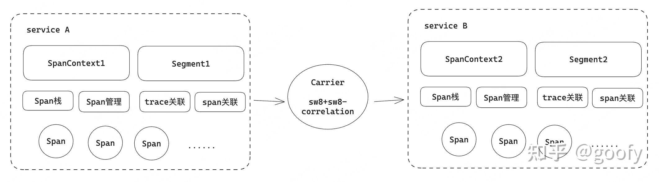SkyWalking介绍及其Python SDK代码剖析 - 知乎